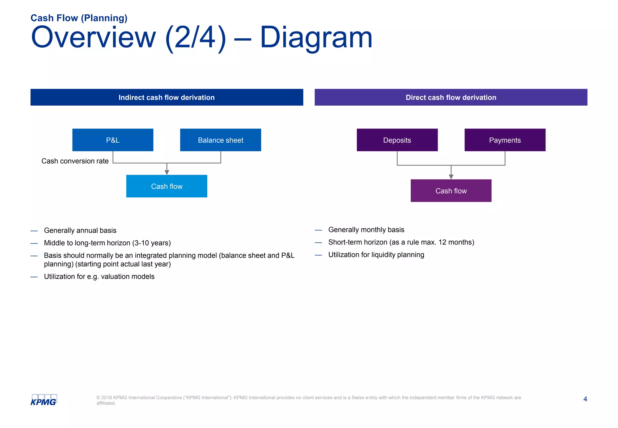 7.2Workbook_Cash Flow (Planning).pptx