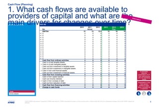 7.2Workbook_Cash Flow (Planning).pptx