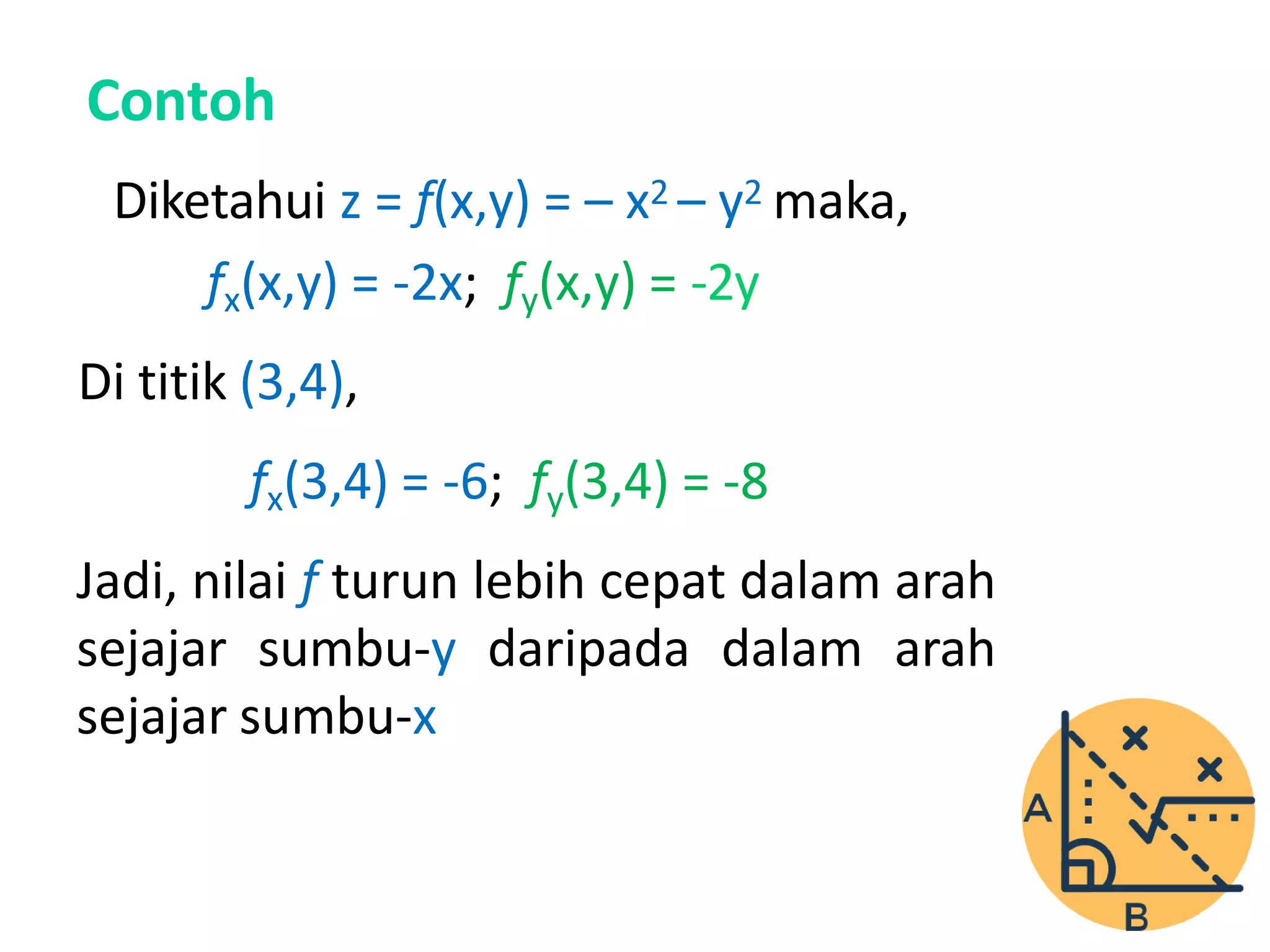 7. Perbaikan Fungsi Dua Peubah, Peta Kontur dan Turunan Parsial (1).pdf