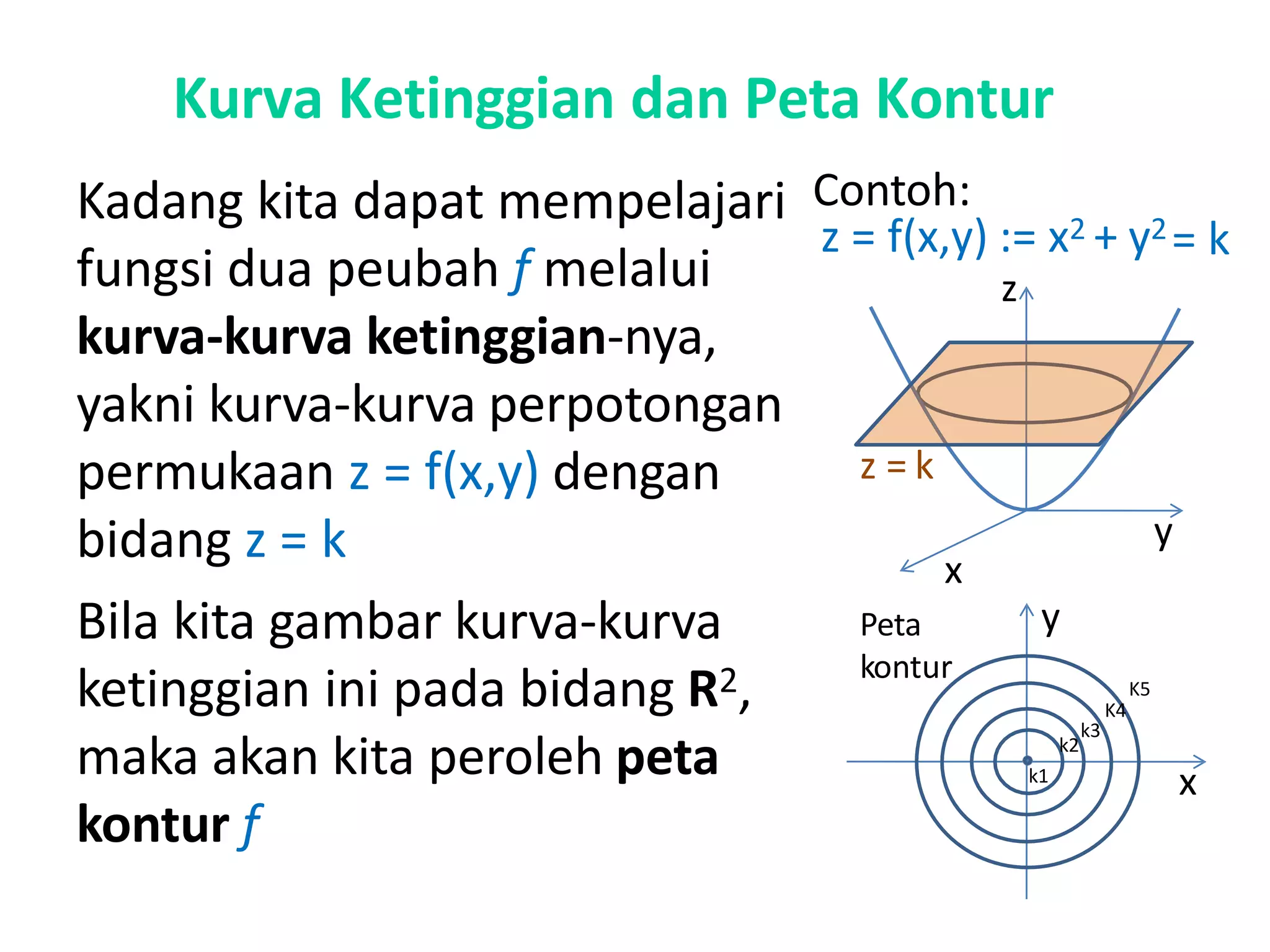 7. Perbaikan Fungsi Dua Peubah, Peta Kontur dan Turunan Parsial (1).pdf
