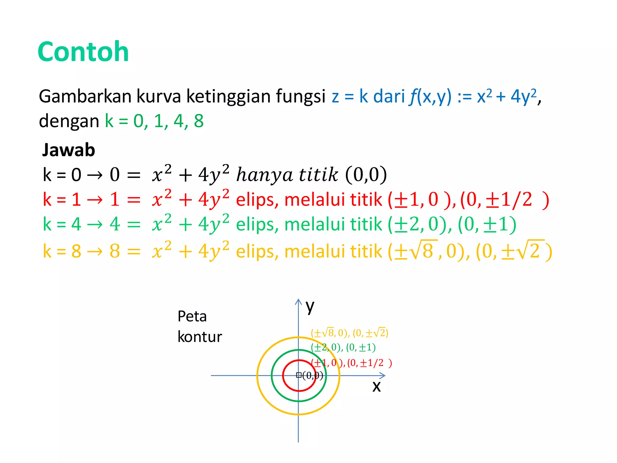 7. Perbaikan Fungsi Dua Peubah, Peta Kontur dan Turunan Parsial (1).pdf