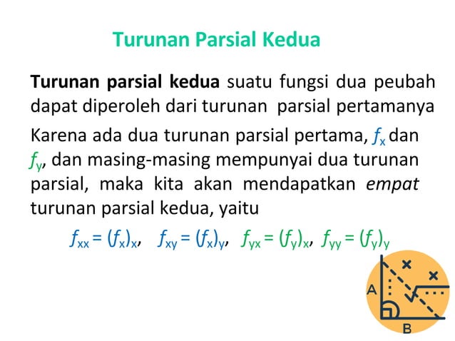 7. Perbaikan Fungsi Dua Peubah, Peta Kontur dan Turunan Parsial (1).pdf