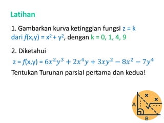 7. Perbaikan Fungsi Dua Peubah, Peta Kontur dan Turunan Parsial (1).pdf