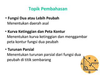 7. Perbaikan Fungsi Dua Peubah, Peta Kontur dan Turunan Parsial (1).pdf