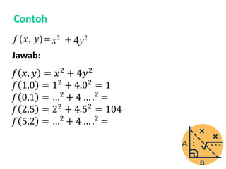 7. Perbaikan Fungsi Dua Peubah, Peta Kontur dan Turunan Parsial (1).pdf