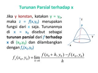 7. Perbaikan Fungsi Dua Peubah, Peta Kontur dan Turunan Parsial (1).pdf