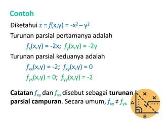 7. Perbaikan Fungsi Dua Peubah, Peta Kontur dan Turunan Parsial (1).pdf
