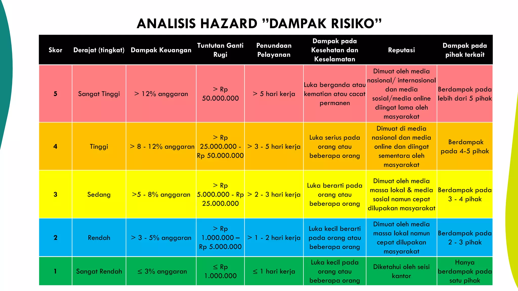 ANALISA RISIKO DENGAN FMEA.pdf