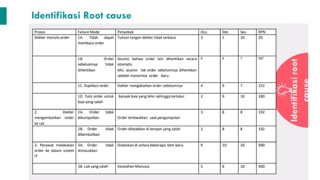 ANALISA RISIKO DENGAN FMEA.pdf