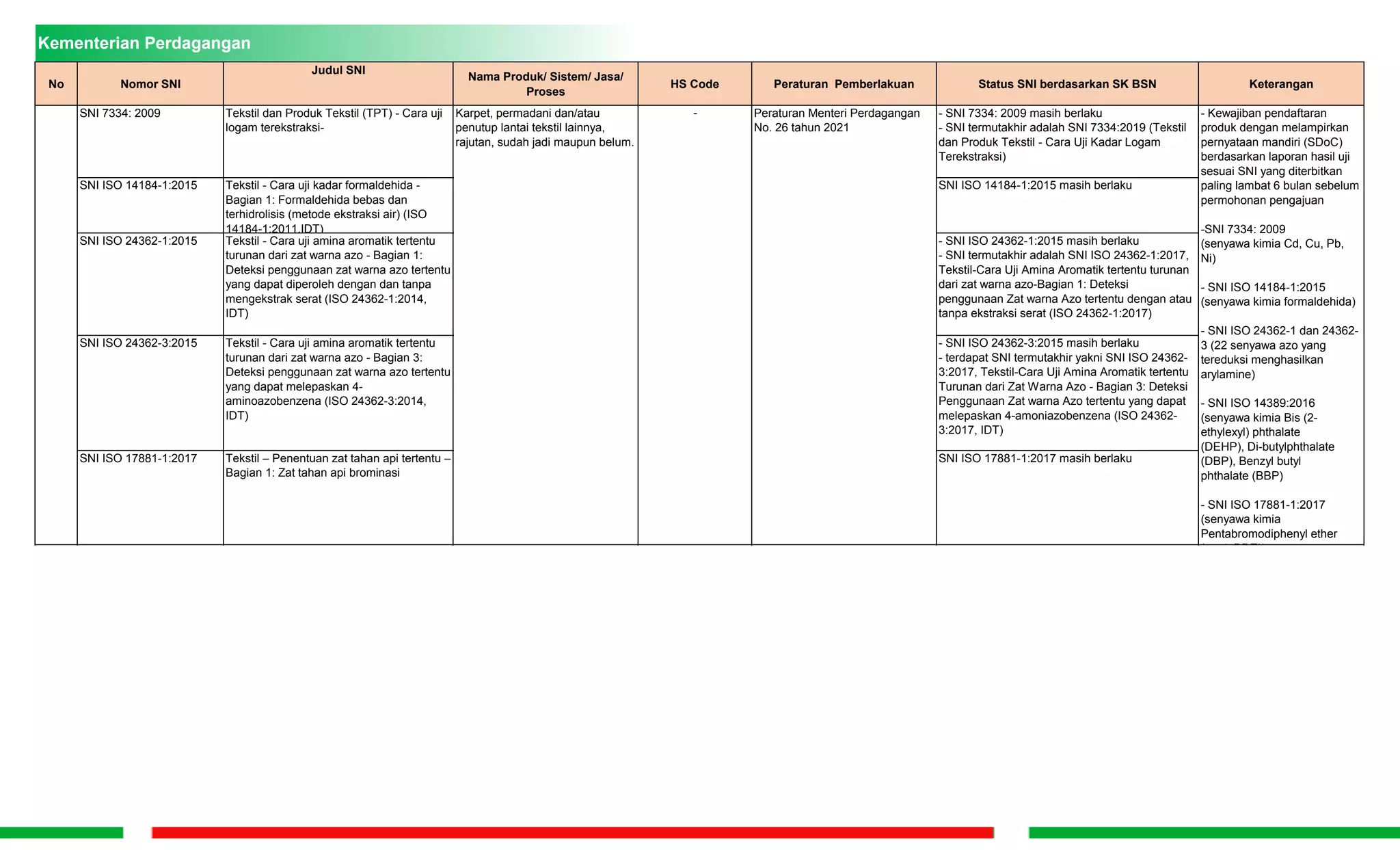 7._sni_wajib(share)_juli_2022.pdf