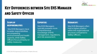 Site EHS Manager vs. Safety Officer.pdf