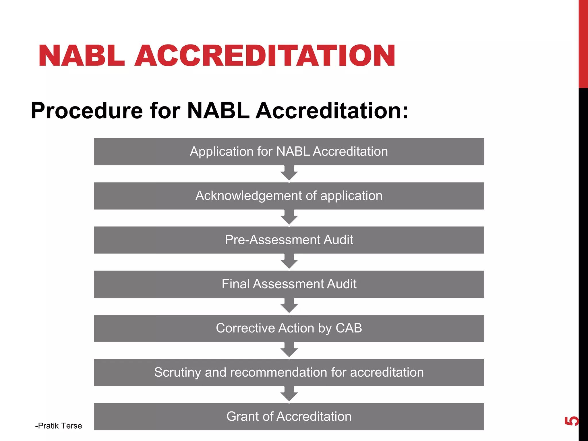 7. NABL ACCREDATION.pptx