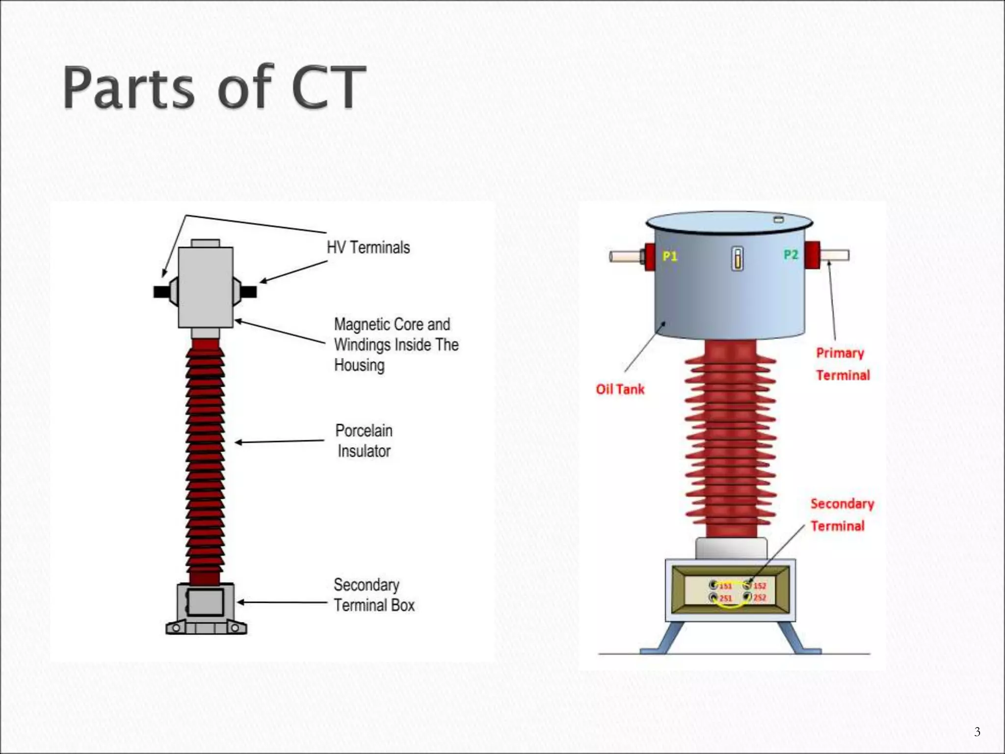 7. Instrument Transformers.ppt