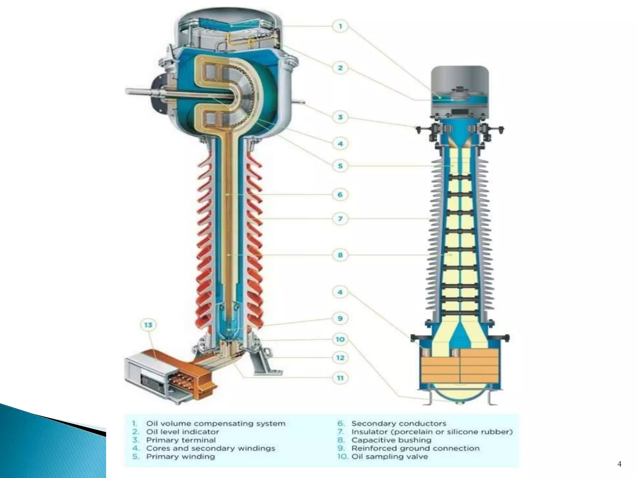 7. Instrument Transformers.ppt