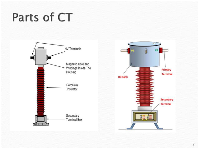 7. Instrument Transformers.ppt