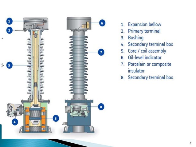 7. Instrument Transformers.ppt