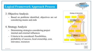 Logical Framework Approach in Project planning.pptx
