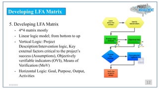 Logical Framework Approach in Project planning.pptx