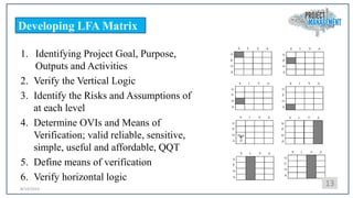 Logical Framework Approach in Project planning.pptx