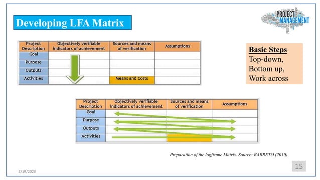 Logical Framework Approach in Project planning.pptx | Computer Software ...