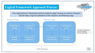 Logical Framework Approach in Project planning.pptx