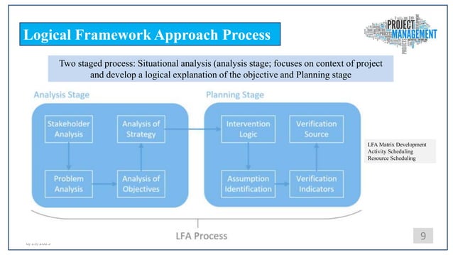 Logical Framework Approach in Project planning.pptx | Computer Software and Applications | Computing