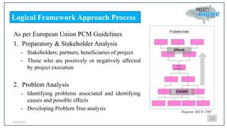 Logical Framework Approach in Project planning.pptx