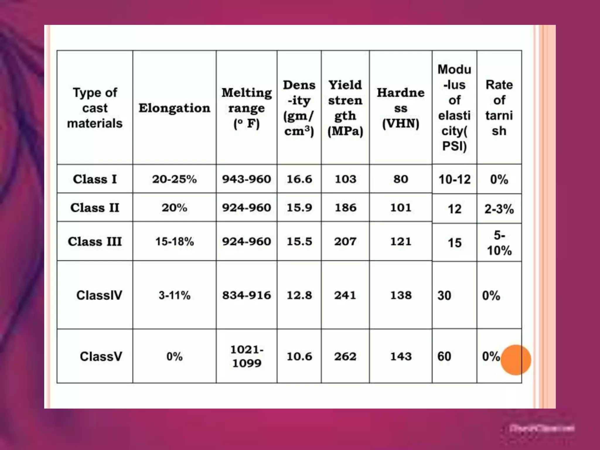 7.CLASS II INLAY CAVITY PREPARATION.pptx
