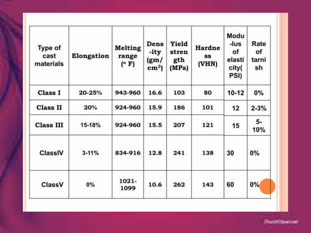 7.CLASS II INLAY CAVITY PREPARATION.pptx | Oral care | Personal Care