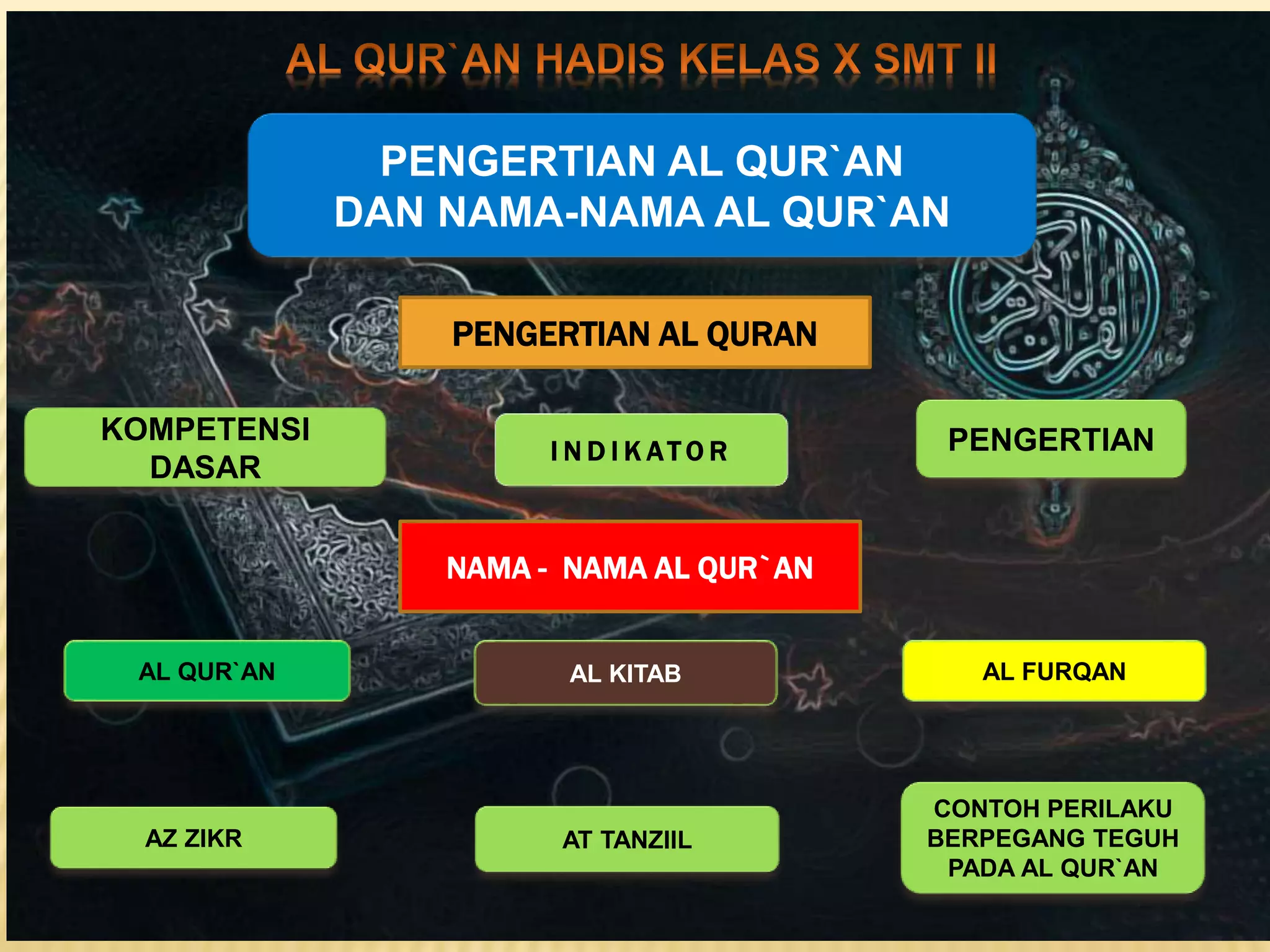 7. Anang Ashari - Pengertian al Qur`an dan Nama-namanya KLS X.ppt