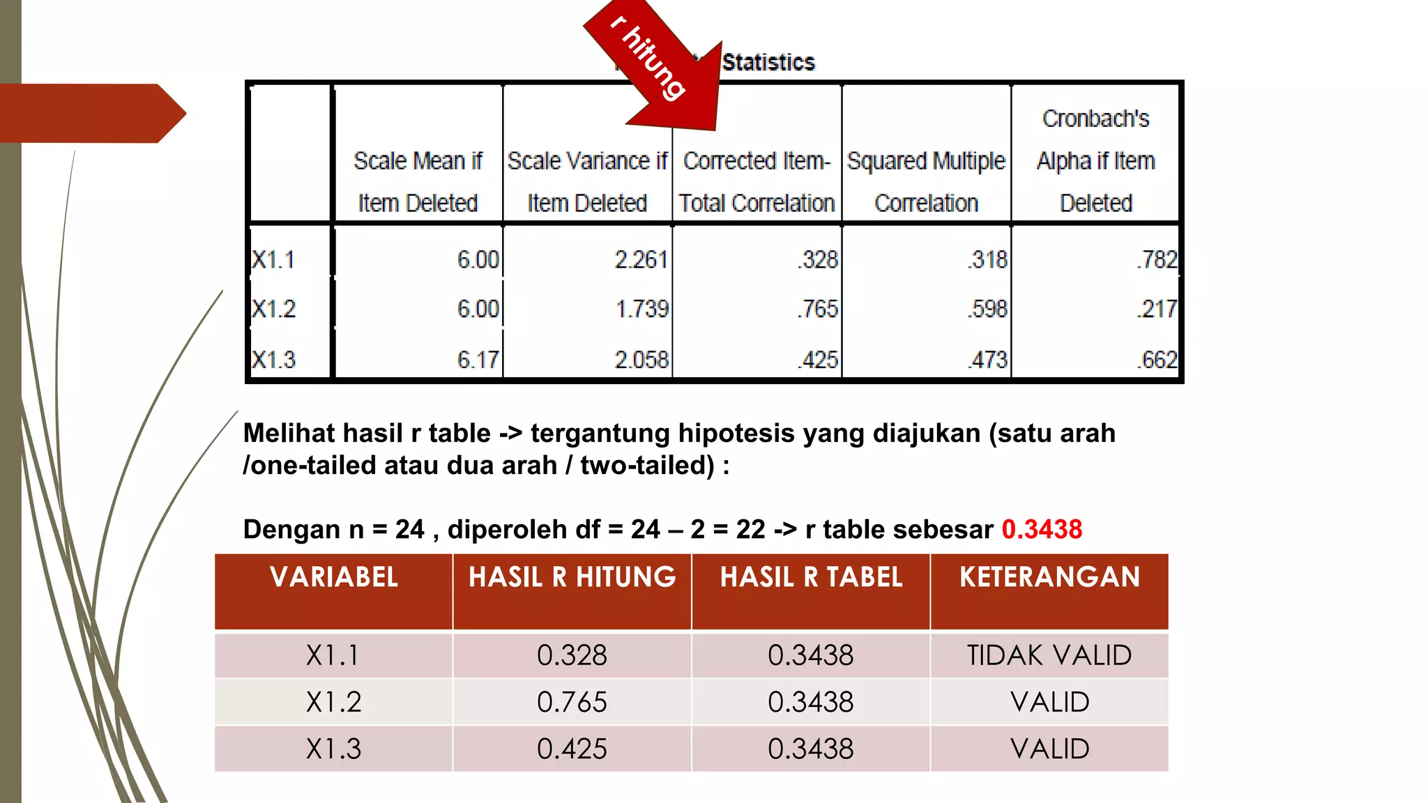 UJI VALIDITAS DAN RELIABILITAS KUESIONER.pdf