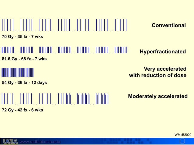 7. Radiobiology behind Dose Fractionation.ppt