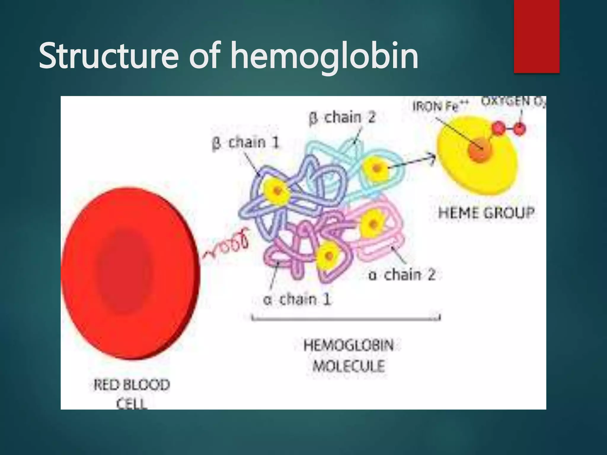7. Coagulation of blood.ppt