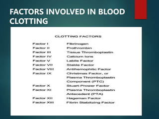 7. Coagulation of blood.ppt