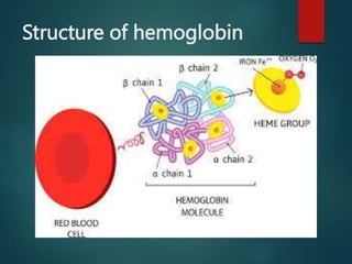 7. Coagulation of blood.ppt
