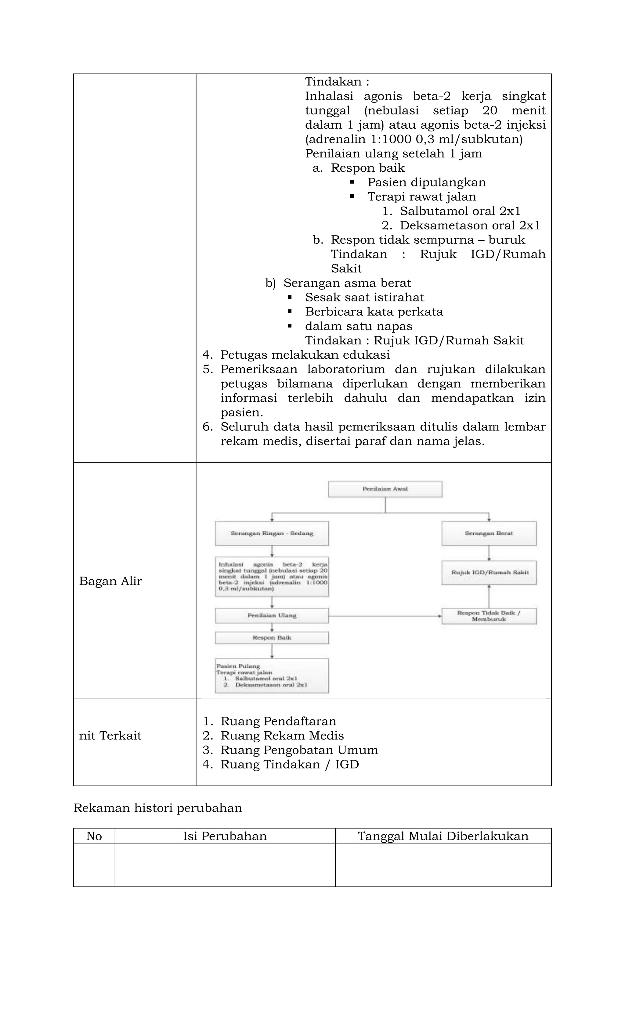 7.2.1.3 a. SOP Medis Asma Bronkial.docx