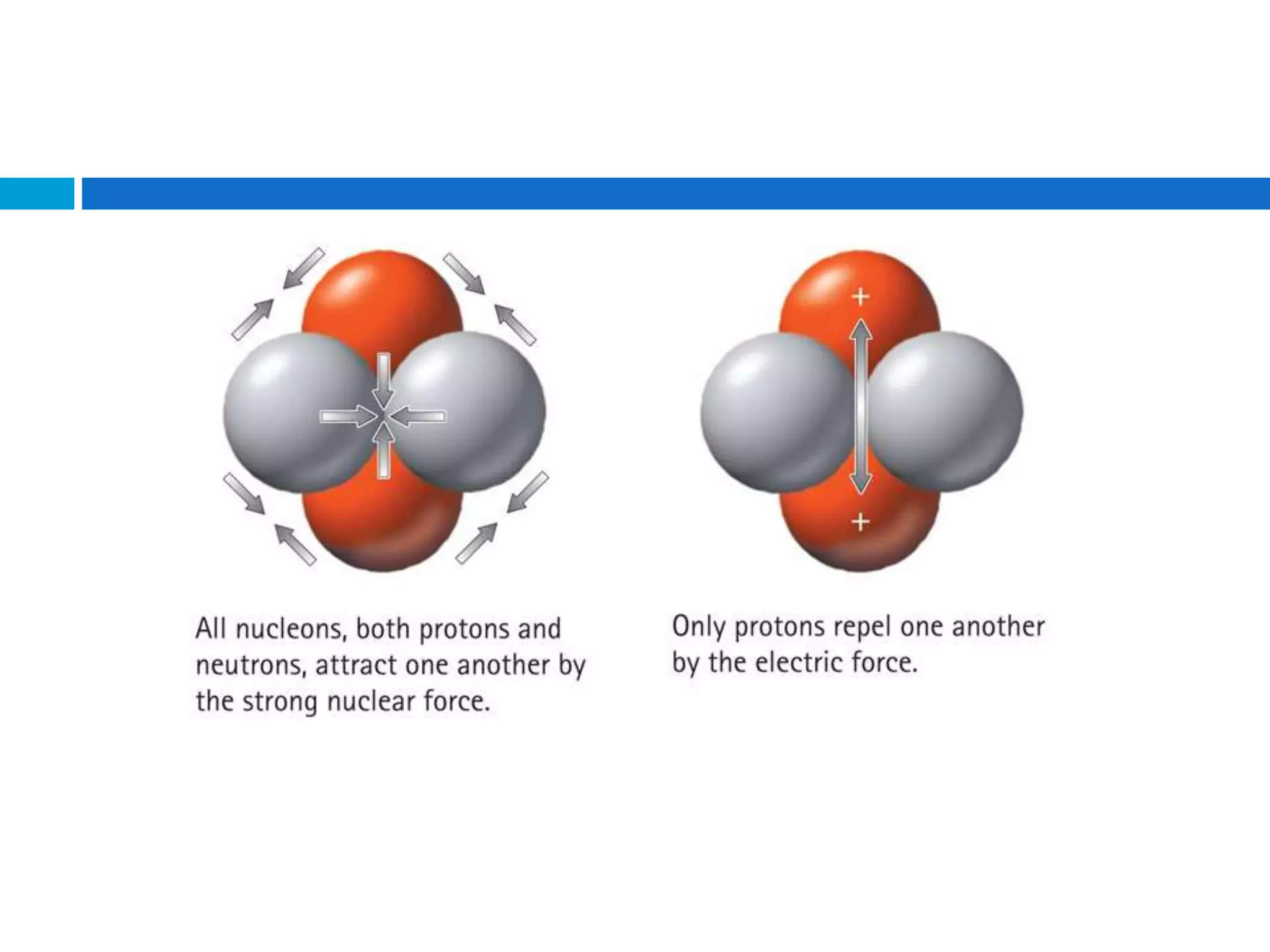 Nuclear chemistry | PPTX