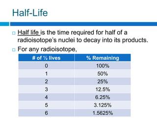 Nuclear chemistry | PPTX