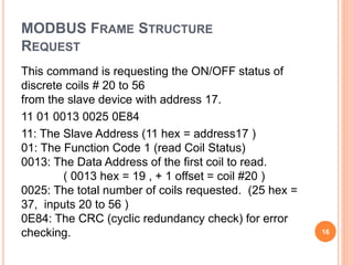 7.MODBus and CANBus.pptx