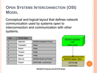 7.MODBus and CANBus.pptx