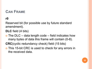7.MODBus and CANBus.pptx