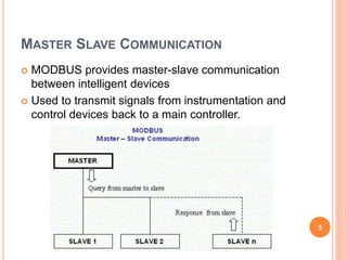 7.MODBus and CANBus.pptx