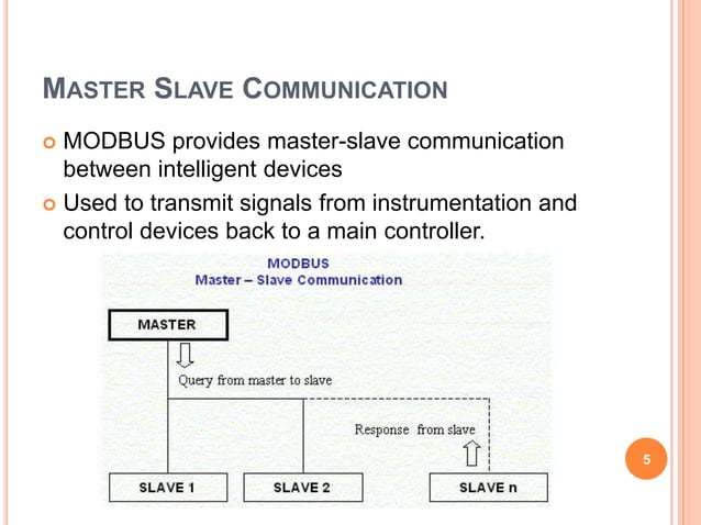 7.MODBus and CANBus.pptx