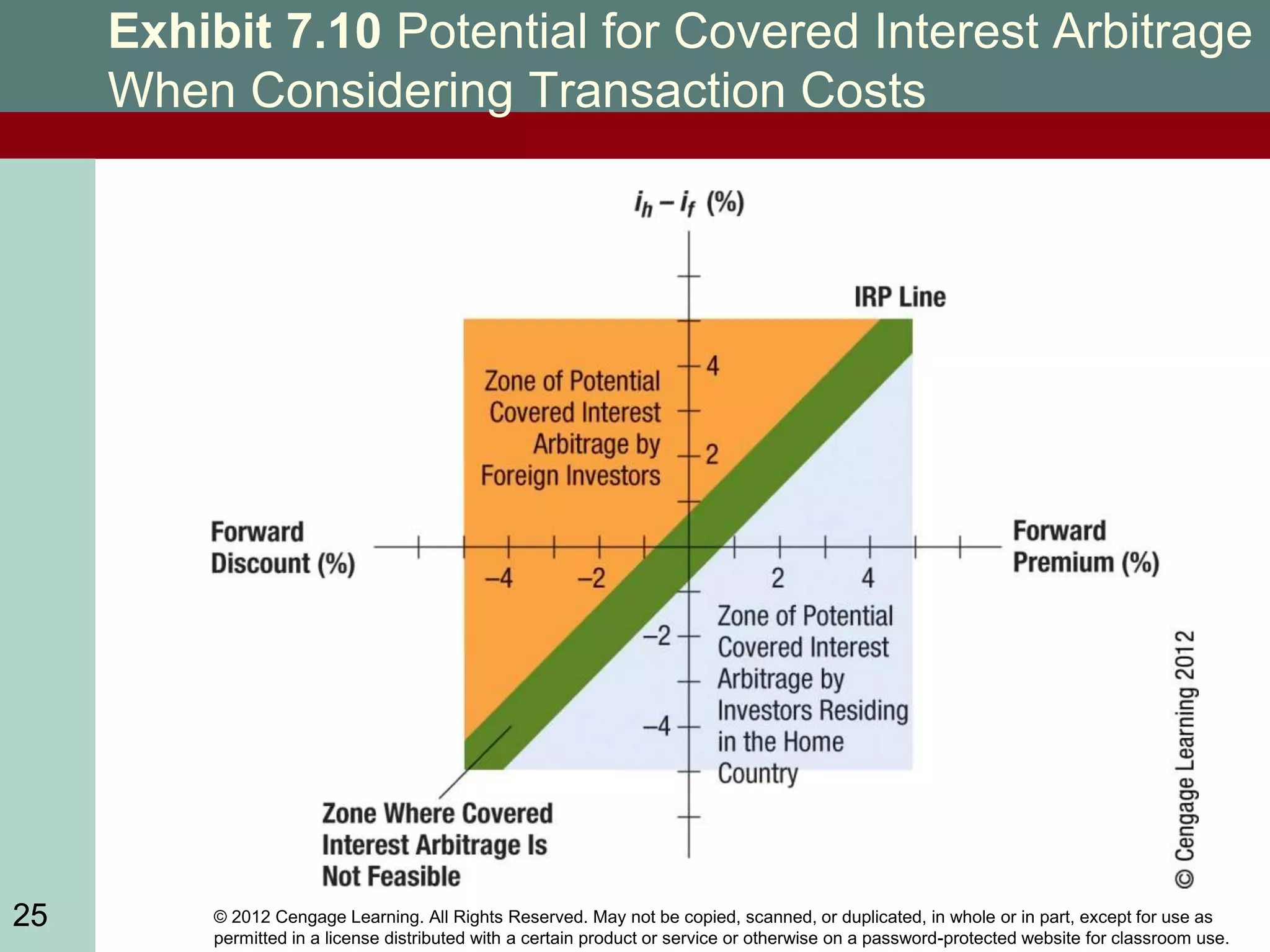 7. International Arbitrage And Interest Rate Parity.pptx