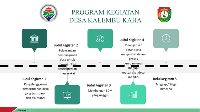 7. Profil DD Desa Kalembu Kaha 2020.pptx