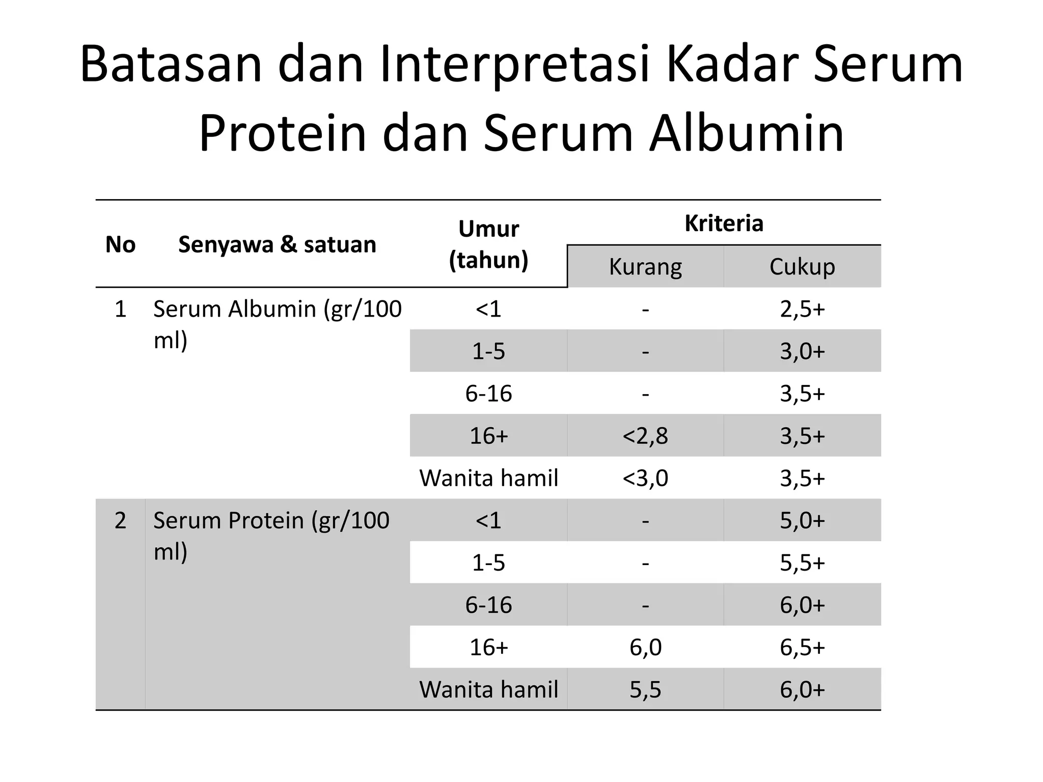 7. PENILAIAN TANDA BIOKIMIA.pptx