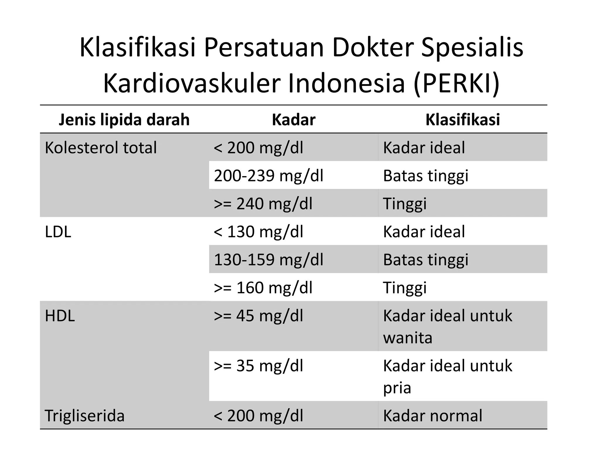 7. PENILAIAN TANDA BIOKIMIA.pptx
