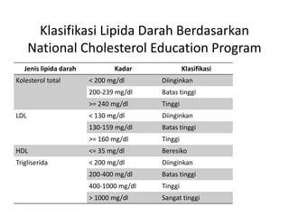 7. PENILAIAN TANDA BIOKIMIA.pptx