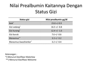 7. PENILAIAN TANDA BIOKIMIA.pptx