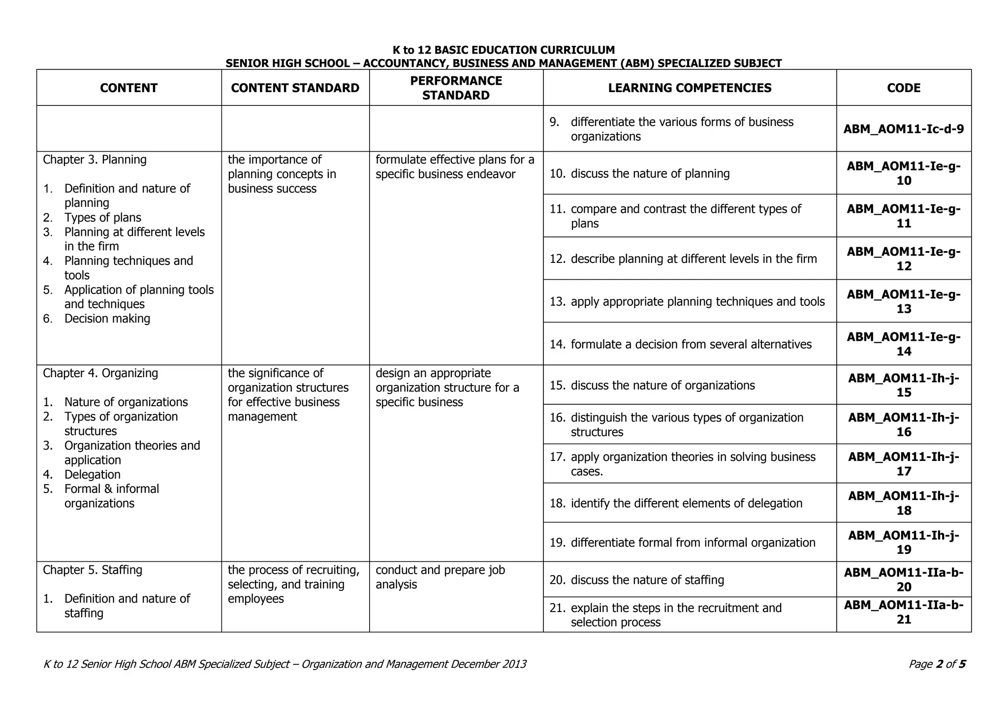 ABM Organization and Management CG_4.pdf